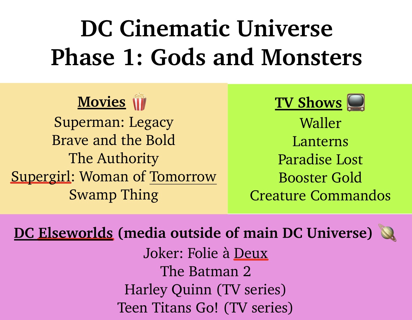 Trust in James Gunn: Why DC Studios Can Be Incredible – The Iron Warrior