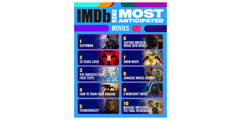 Waterloo Grade Adjustment List Revealed – The Iron Warrior